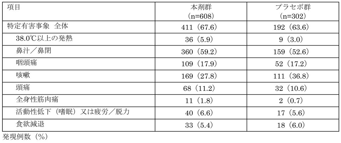 鼻スプレー型インフルエンザワクチン（フルミスト®）開始のお知らせ | 医療法人 大川産婦人科病院